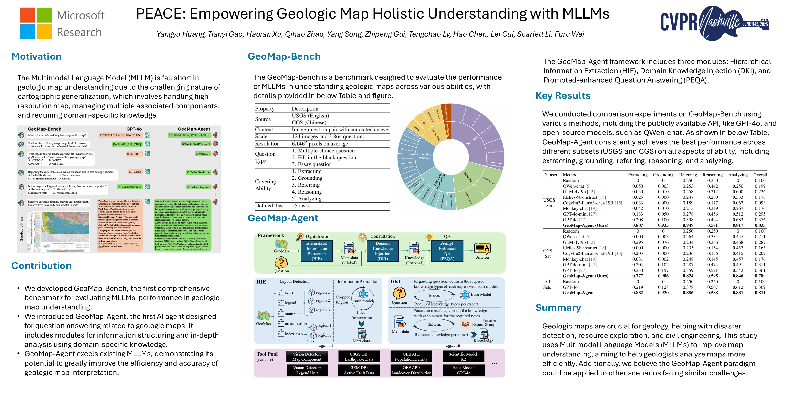 CVPR Poster PEACE: Empowering Geologic Map Holistic Understanding with ...